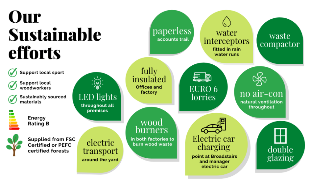 The Rise in Timber Frame – An Architect’s Choice – OFP Timber Frame