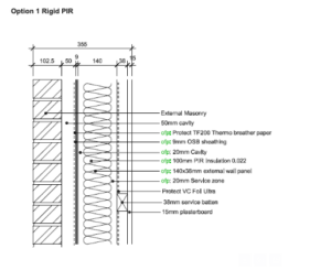 Building Regulations Part L & U-Values – How does it affect Timber ...
