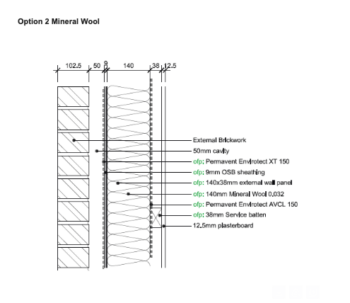 Building Regulations Part L & U-Values – How does it affect Timber ...