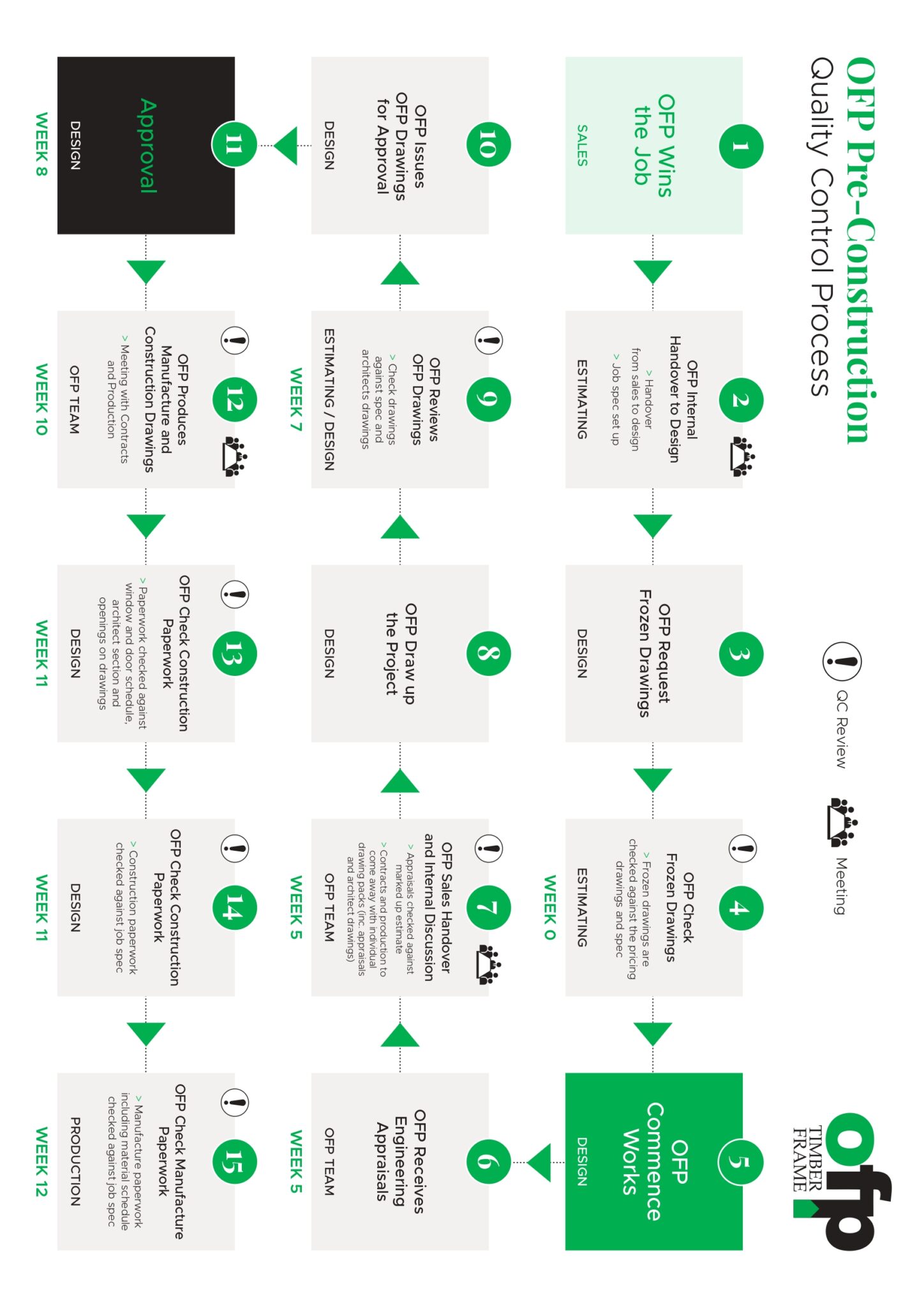 Resources – OFP Timber Frame