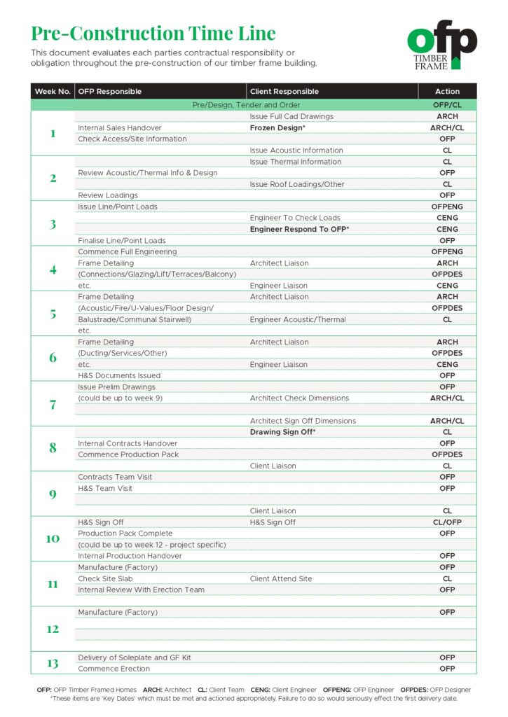 Resources – OFP Timber Frame